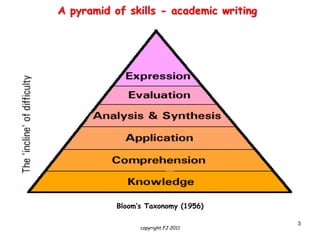 Academic writing essentials for UDG.pptx