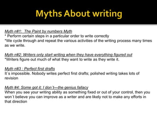 Academic writing | PPTX