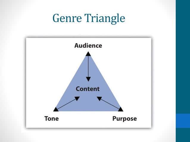 Academic writing genre | PPT