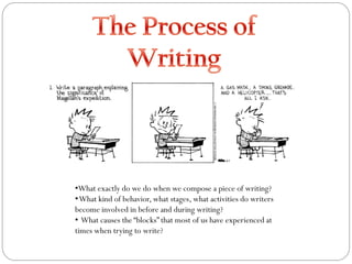 Academic writing introduction | PPT