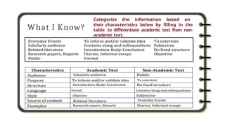 Academic Writing Lesson 1, 2 and 3 .pptx