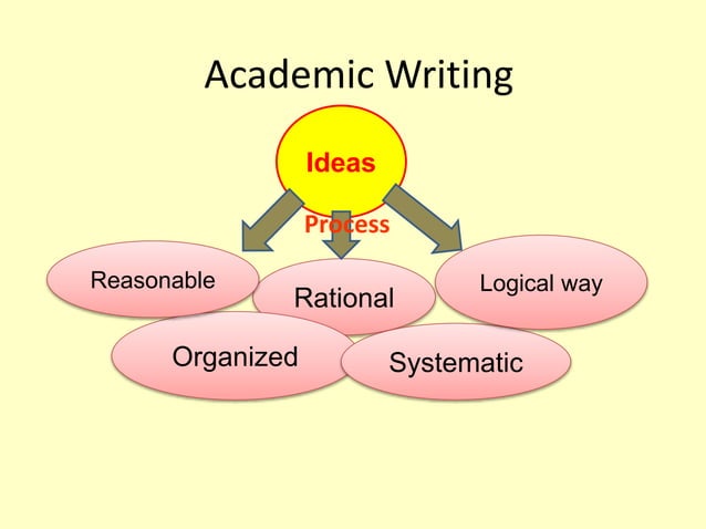Introduction to Academic writing | PPTX