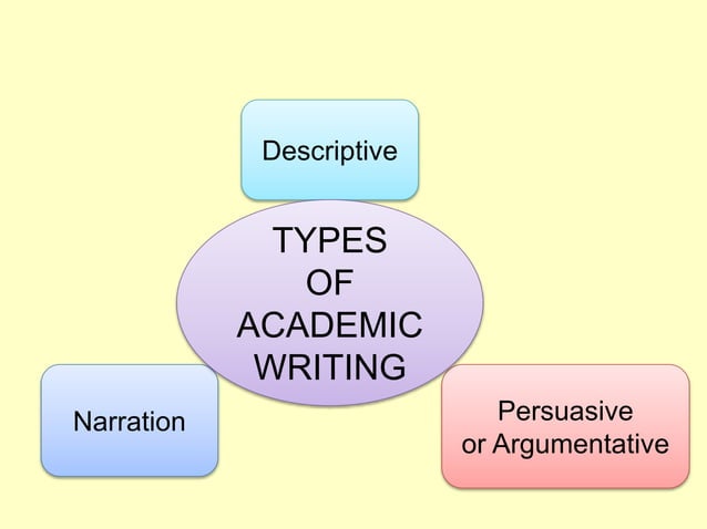 Introduction to Academic writing | PPTX