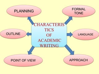 Introduction to Academic writing | PPTX