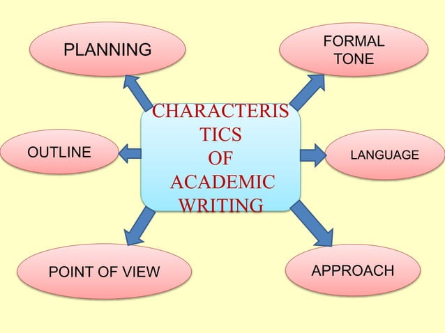 Introduction to Academic writing | PPTX