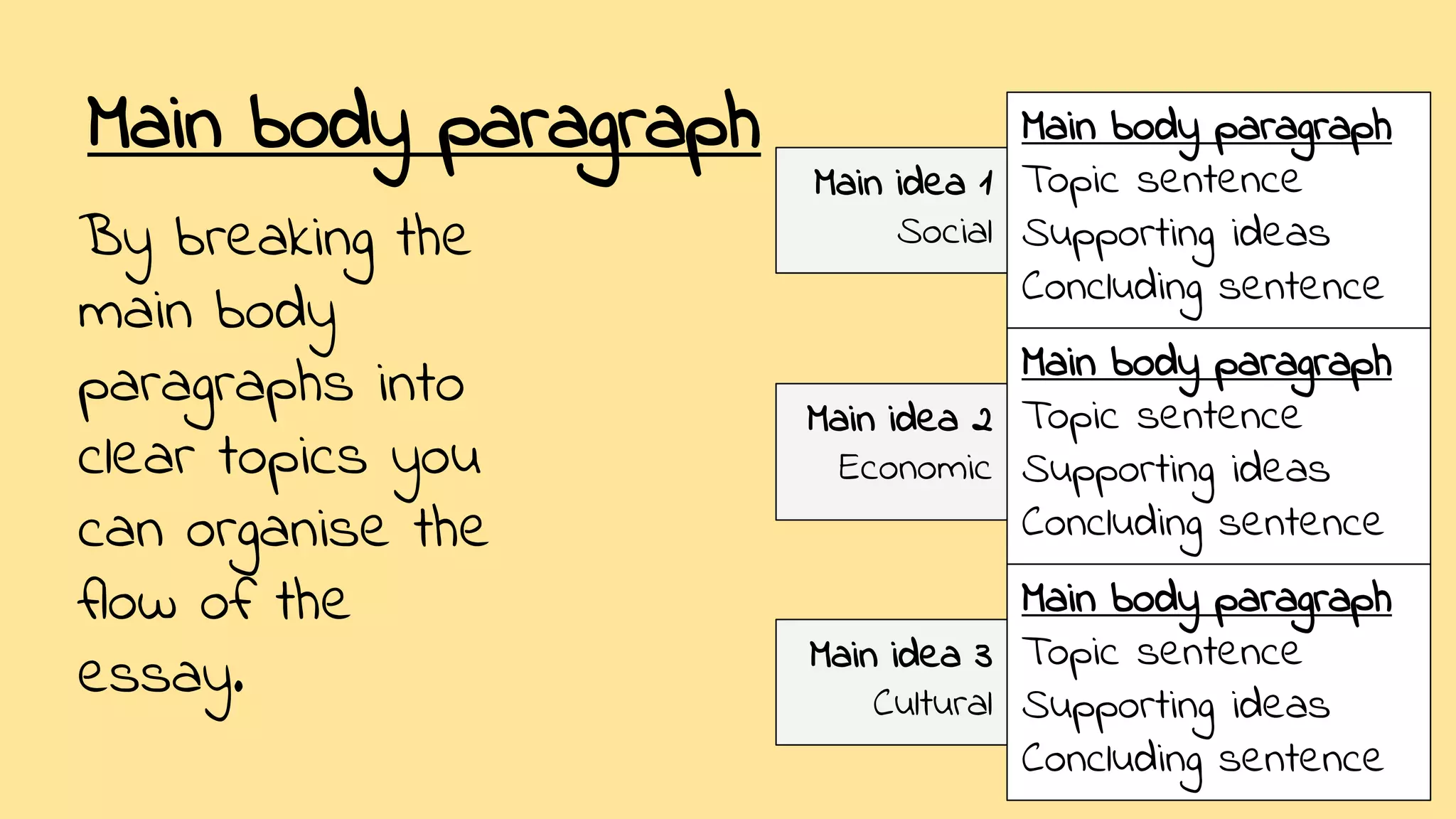 How to Write College Papers: Main Body Paragraphs | PPTX