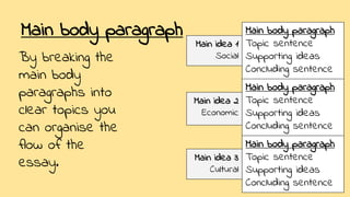 How to Write College Papers: Main Body Paragraphs | PPT