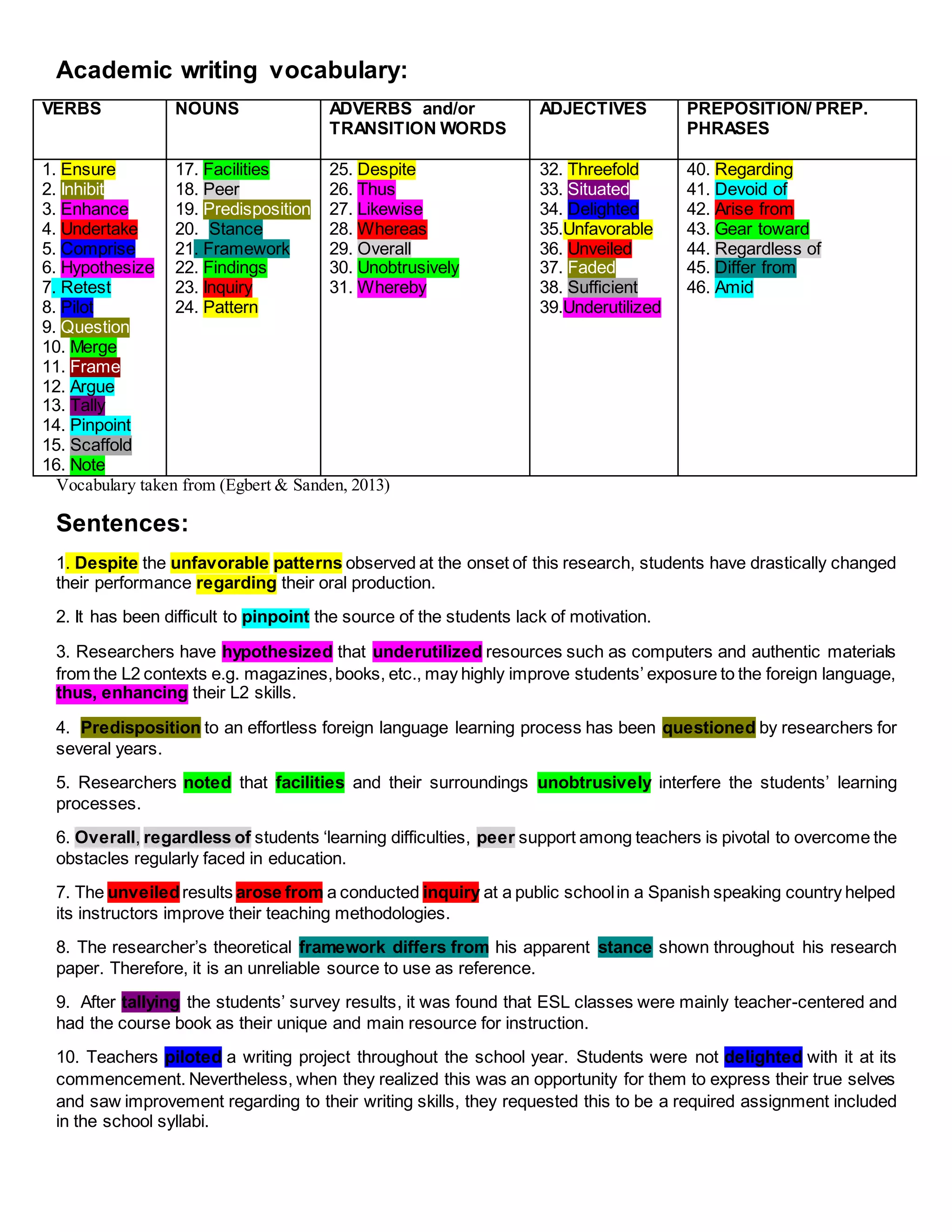 Academic writing portfolio 1 academic vocabulary list and sentences ...