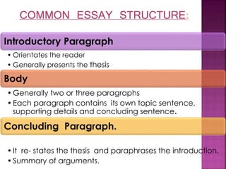 Academic writing powerpoint : The Essay | PPT