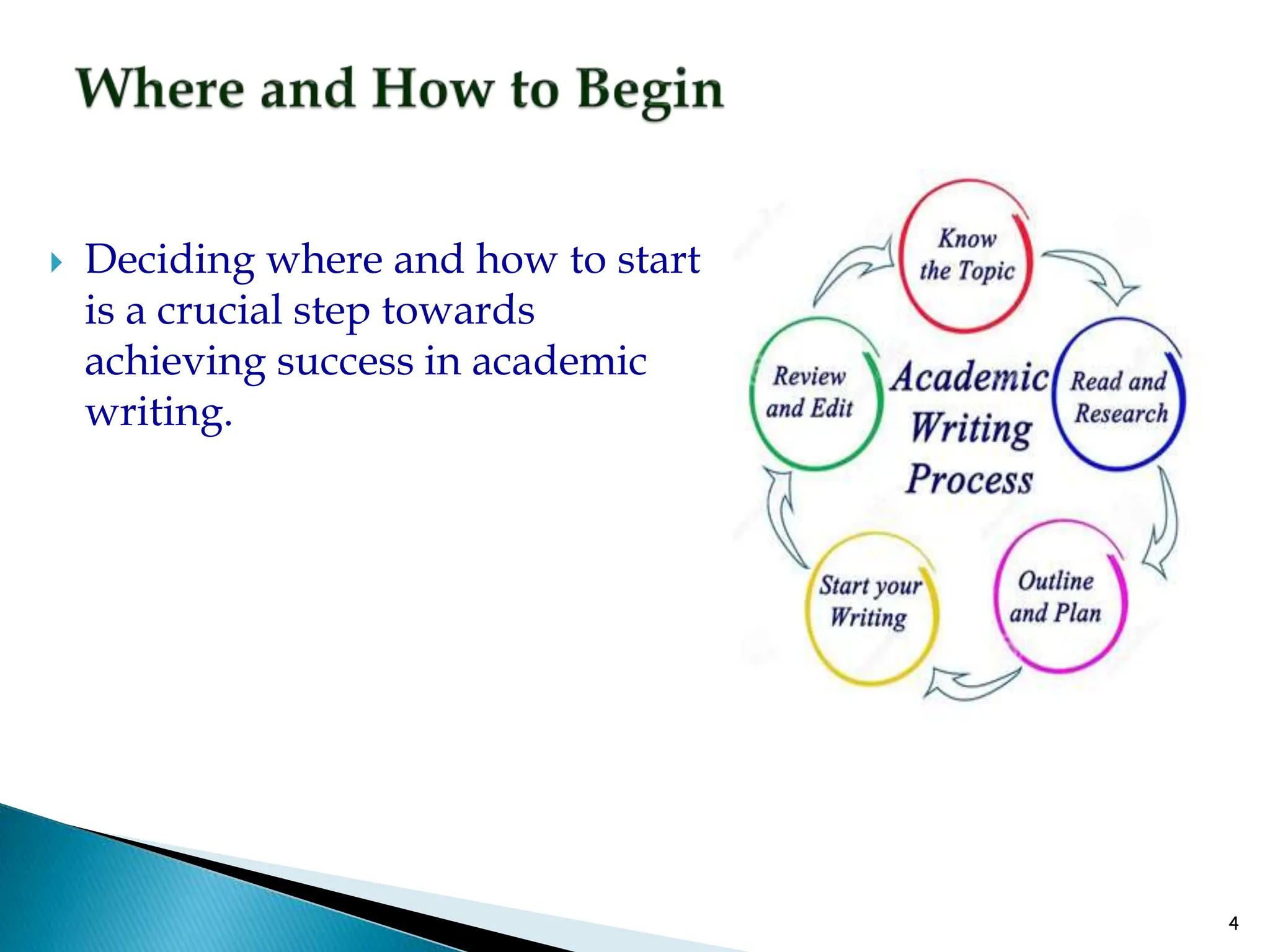Academic Writing Presentation in Education | PPT