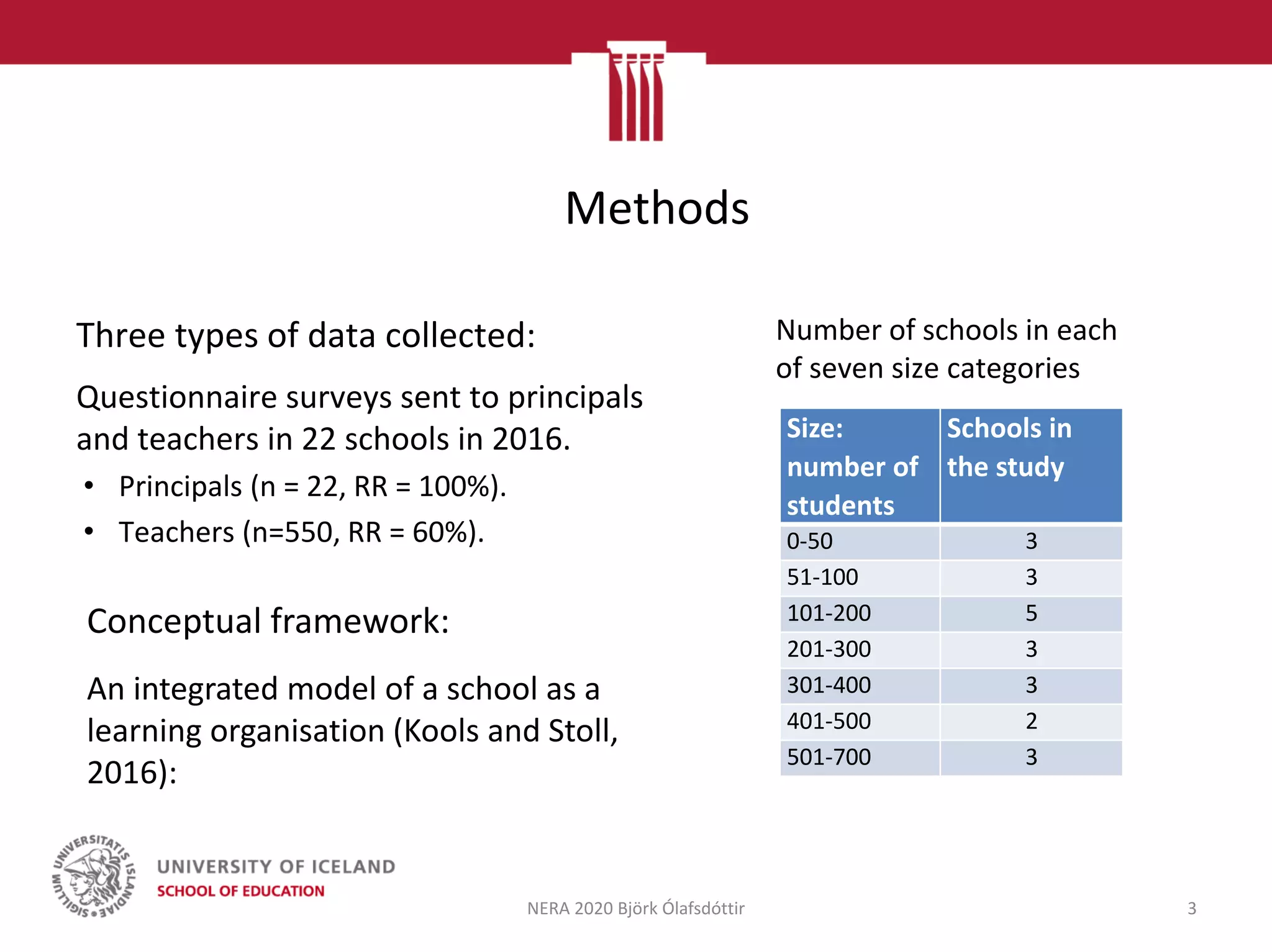 how schools use external evaluations | PPT