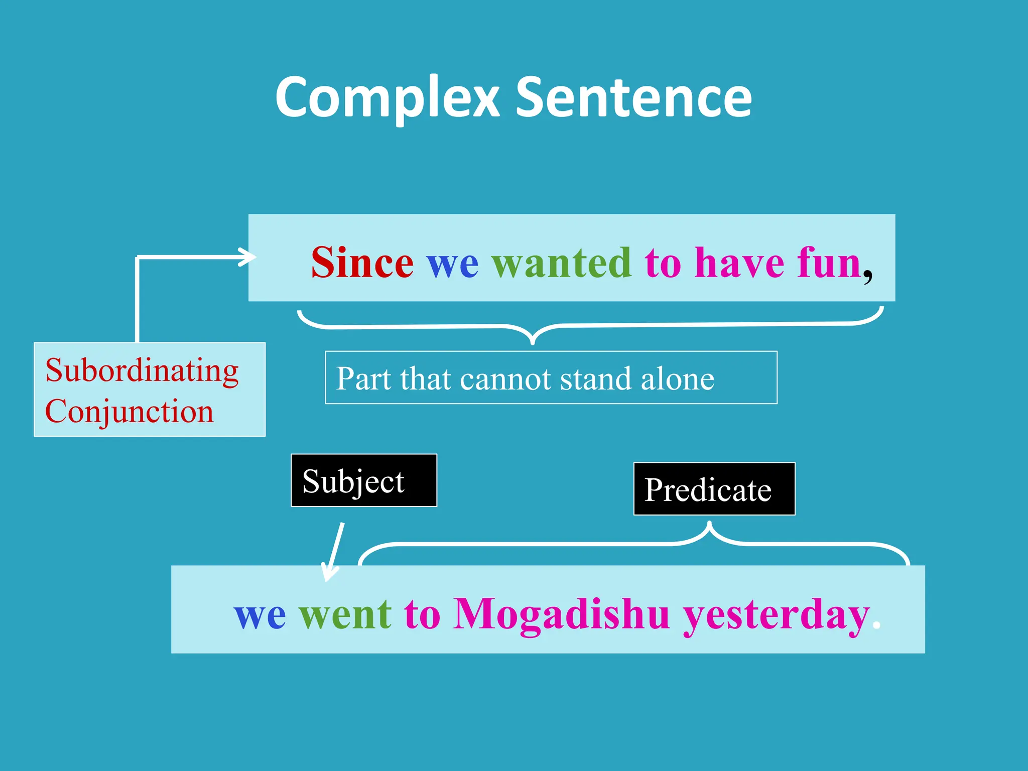 Academic writing, sentence structure.pptx
