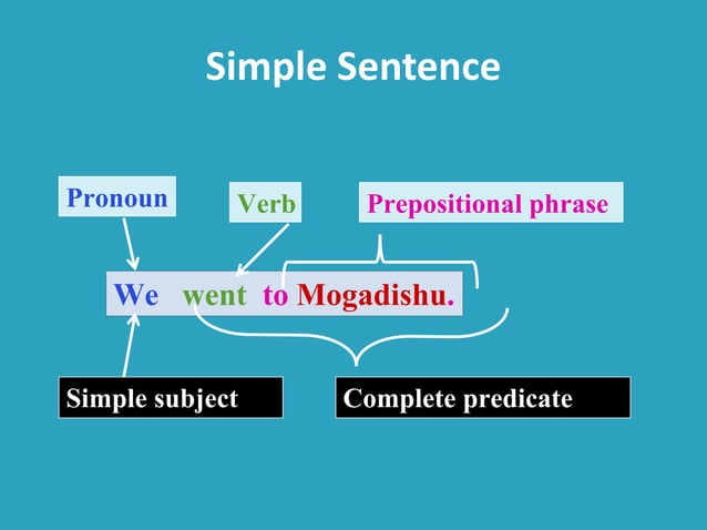 Academic writing, sentence structure.pptx