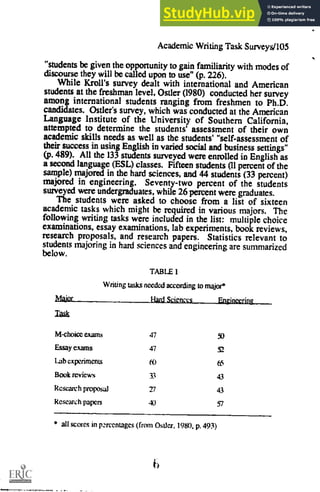 Academic Writing Task Surveys The Need For A Fresh Approach | PDF