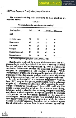 Academic Writing Task Surveys The Need For A Fresh Approach | PDF