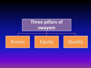 SWAYAM | PPTX