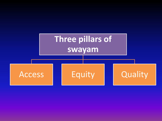 SWAYAM | PPTX | Education industry | Industries