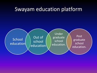 SWAYAM | PPTX