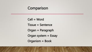 Academic writting part 1.pptx