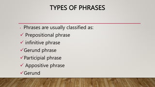 Academic writting part 1.pptx