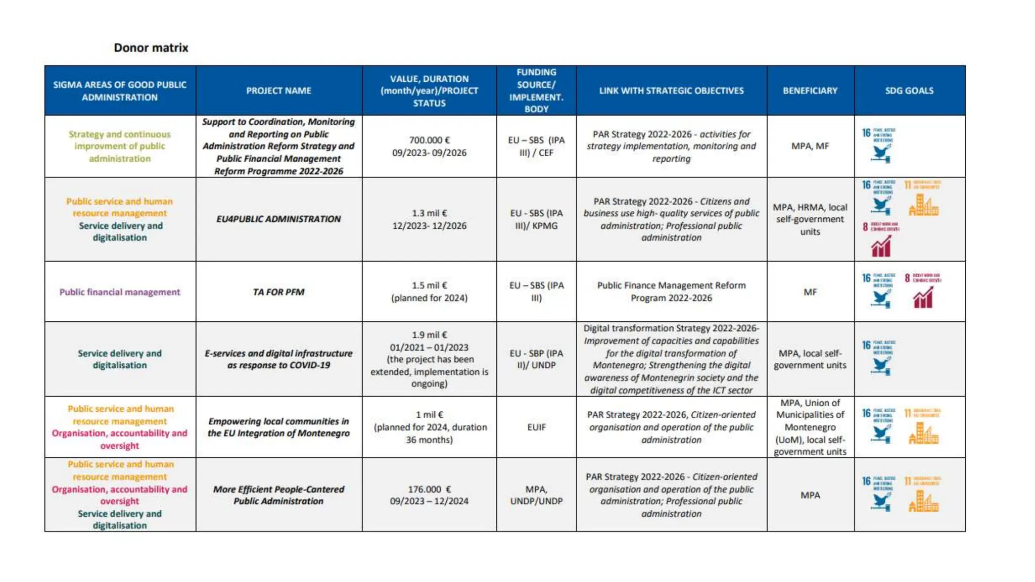 PPT - SIGMA-GIZ Academies - Stage 1 - Financial support tu PAR in ...