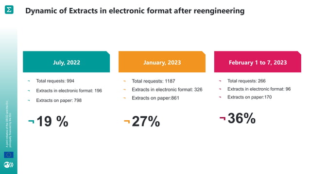 PPT - Academies - Topic 1 MOL | PPT
