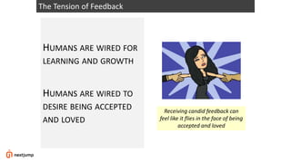 Building a Culture of Feedback | PPT