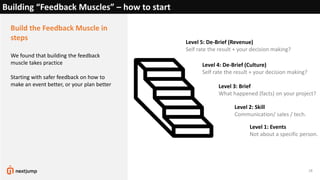 Building a Culture of Feedback | PPT | Free Download