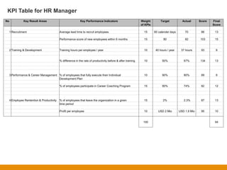Academy - Presentation - How to set Basic KPIs for your Employees 3.ppt