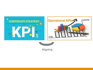 Academy - Presentation - How to set Basic KPIs for your Employees 3.ppt
