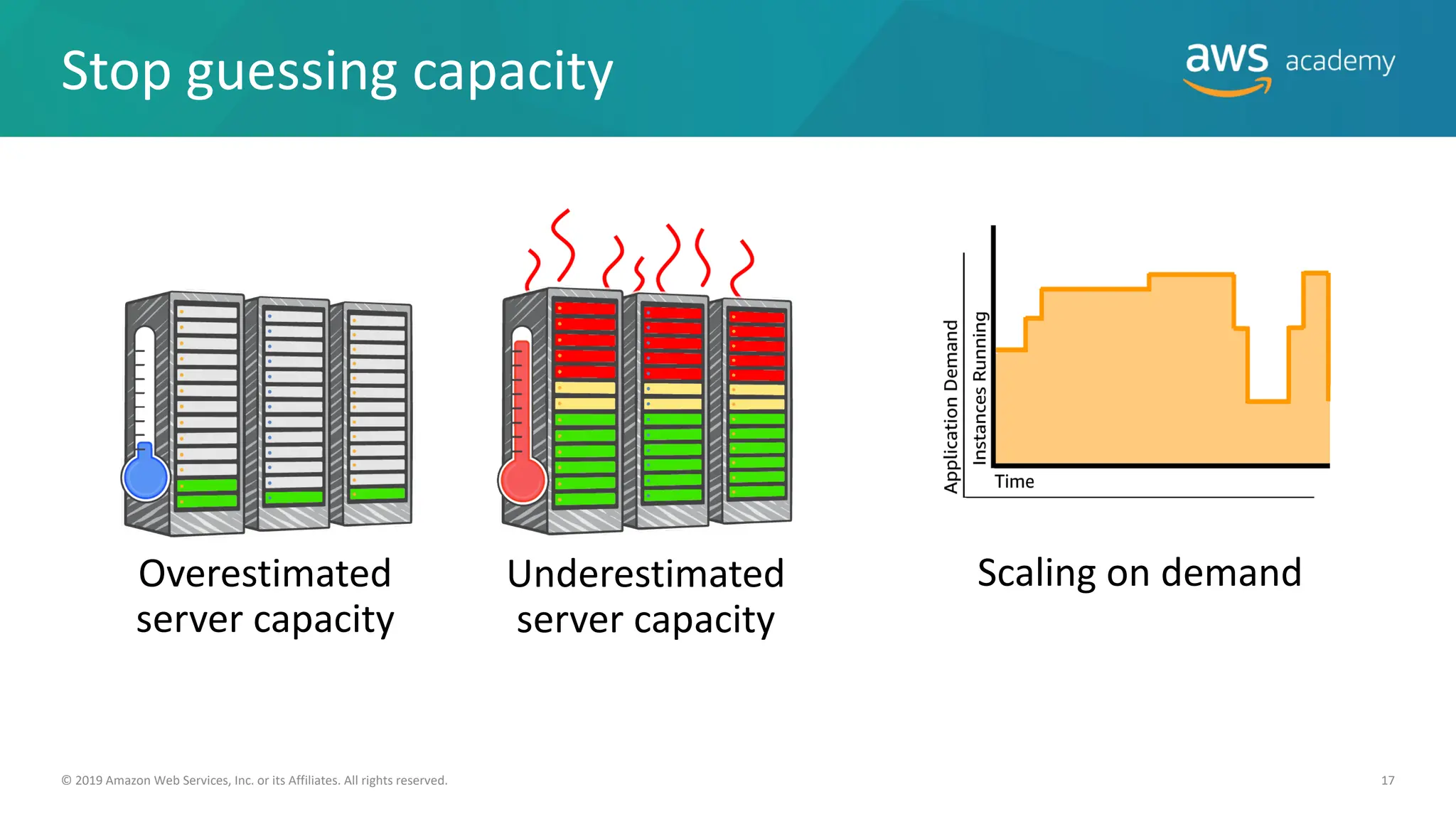 AcademyCloudFoundations_Module_01__Cloud | PDF