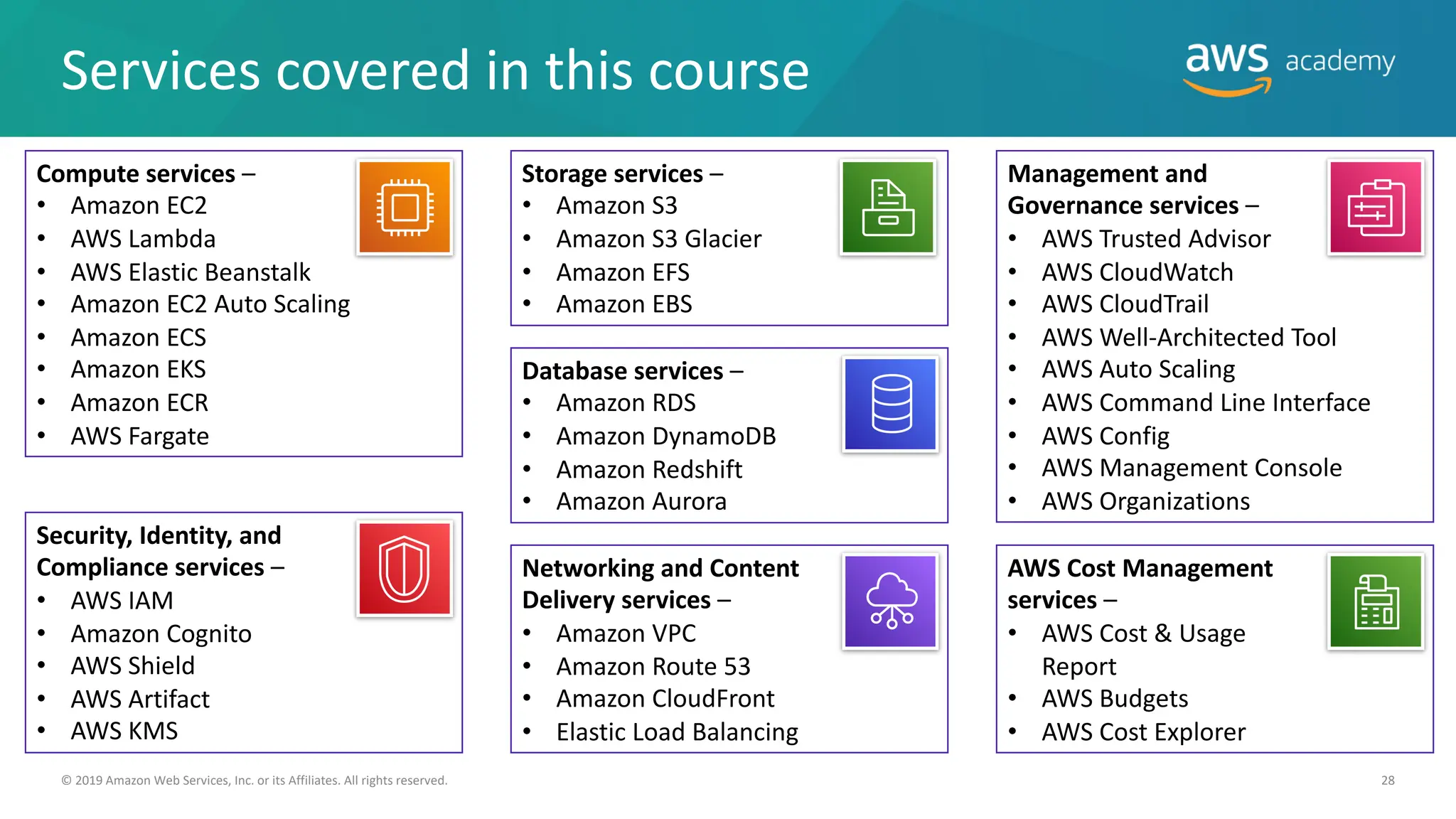AcademyCloudFoundations_Module_01__Cloud | PDF