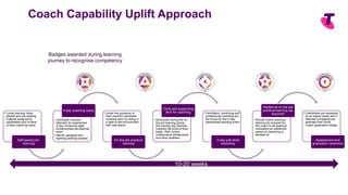 Agile India conference presentation - sample slides | PPT