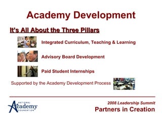 Academy development | PPT