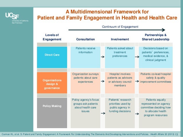 AcademyHealth Engagement, Empowerment, Enhancement: The Role of Consu…