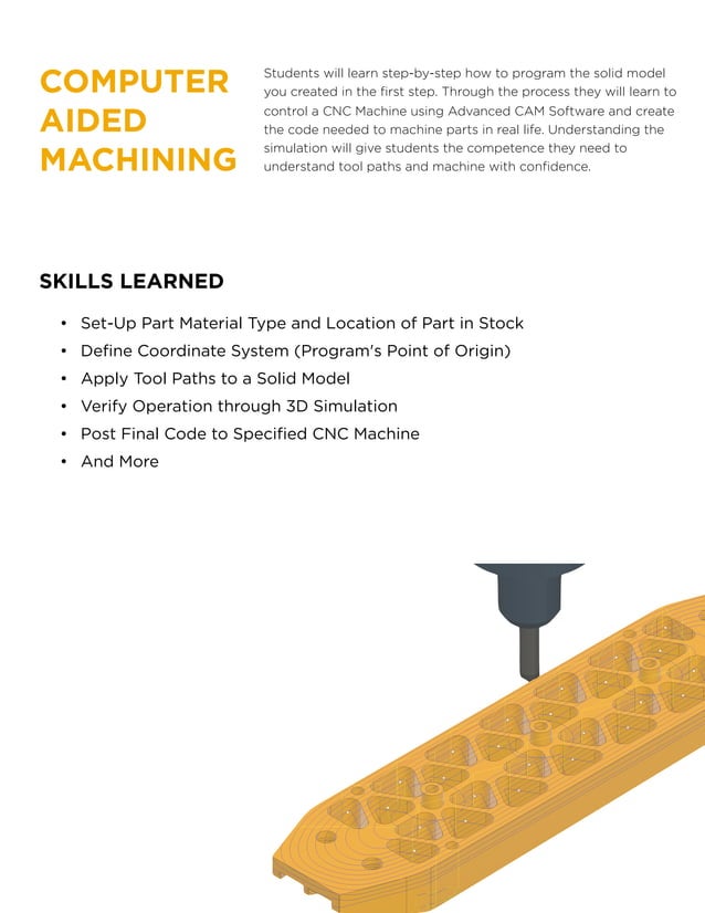 TITANS of CNC: Academy Implementation Guide | PDF