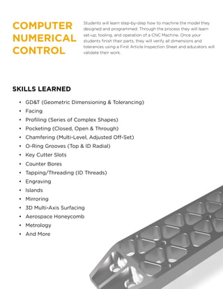 TITANS of CNC: Academy Implementation Guide | PDF
