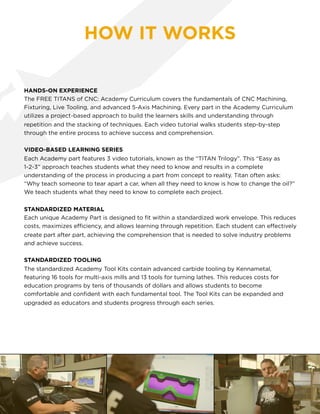 TITANS of CNC: Academy Implementation Guide | PDF