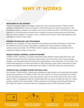 TITANS of CNC: Academy Implementation Guide | PDF