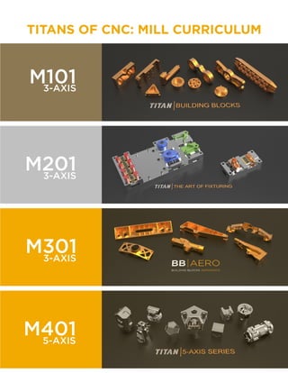 TITANS of CNC: Academy Implementation Guide | PDF