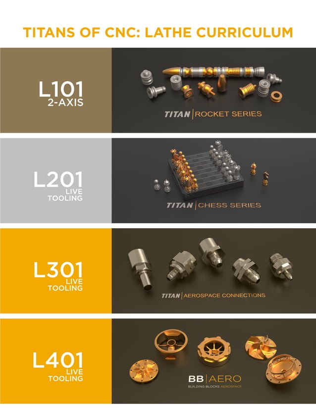 TITANS of CNC: Academy Implementation Guide | PDF
