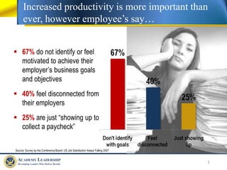 Academy Leadership | PPTX