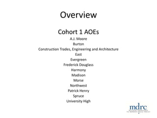 Academy of engineering discussion of the implementation study, mary ...