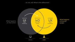 Academy PRO: UI\UX. Introduction. | PPT