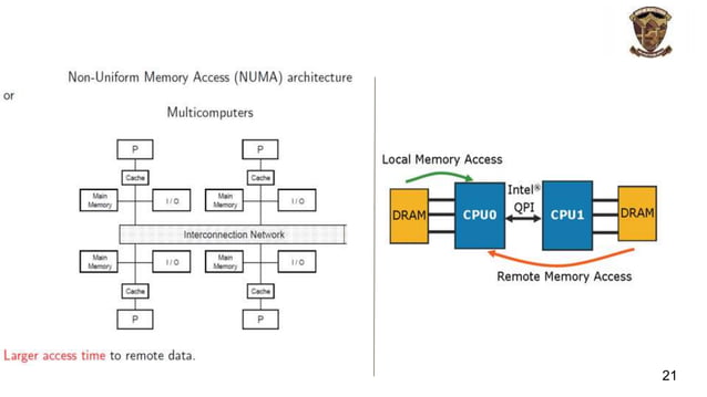 distributed memory architecture/ Non Shared MIMD Architecture | PPTX