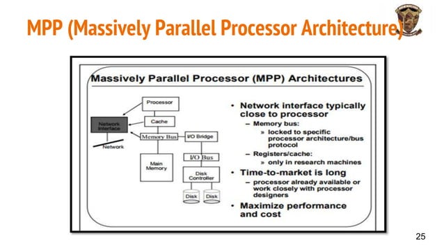 Distributed Memory Architecture Non Shared Mimd Architecture Pptx
