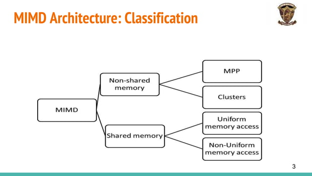 distributed memory architecture/ Non Shared MIMD Architecture | PPTX