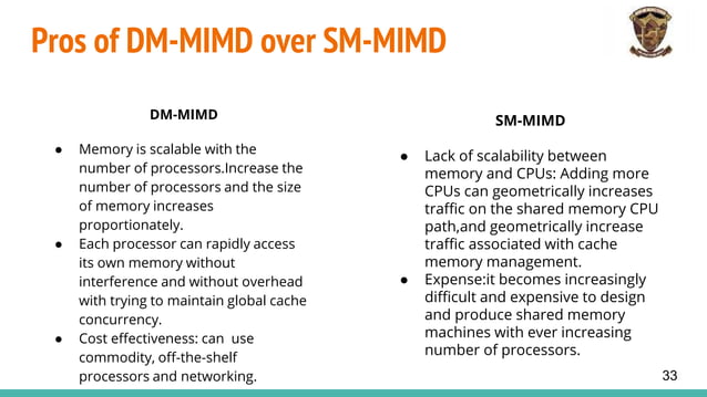 Distributed Memory Architecture Non Shared Mimd Architecture Pptx