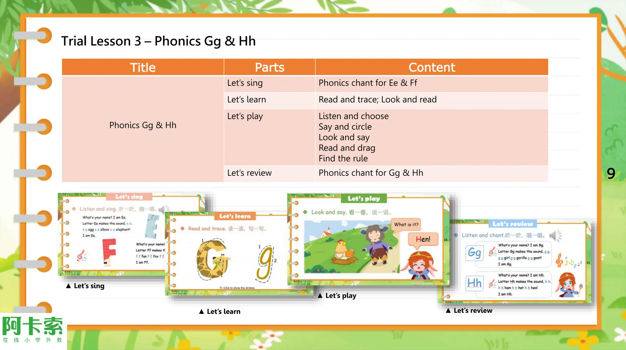 Acadsoc Phonics - Teacher Book（ppt）.pptx