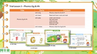 Acadsoc Phonics - Teacher Book（ppt）.pptx